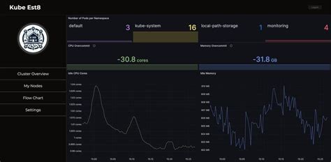 Kube Est8 On Linkedin Kubernetes Monitoring Made Simple