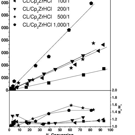 The Structure Of Isotactic Syndiotactic And Atactic Polypropene Download Scientific Diagram