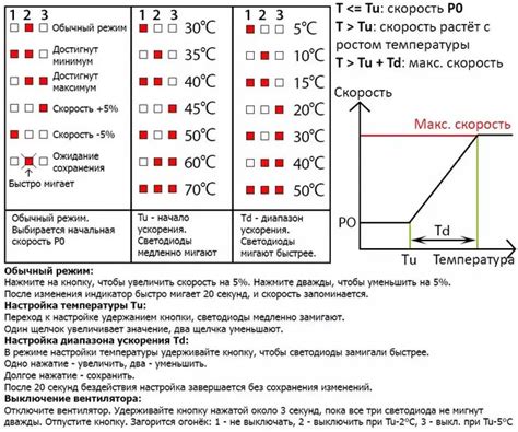 Контролер вентилятора ШІМ 12 вольт 5А термостат - Купити в Україні, Харків