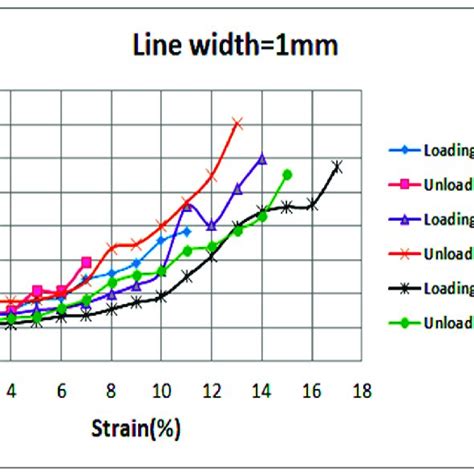 The Pseudo Code Of The Lstm Hyperparameter Optimization Using De