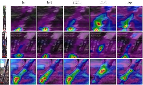 Heatmap Of Attention Scores For A Particular Keypoint Position The