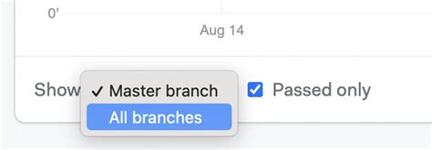 Measure Your Teams Cicd Performance With Project Insights Semaphores Newest Feature Semaphore