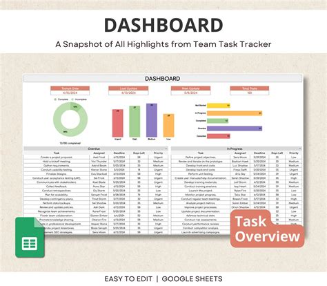 Team Task Tracker Spreadsheet Project Management Task Priority Manager Employee Task To Do