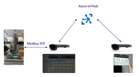 Iot Ultimate And Smart Automation Damir Dobric Posts Developersde