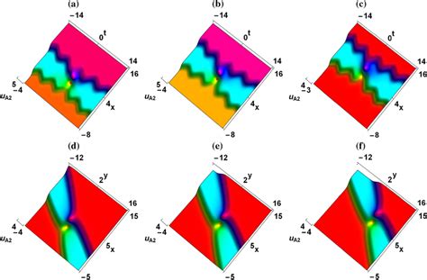 Color Online Hybrid Solution Among The Lump Wave And Two Periodic
