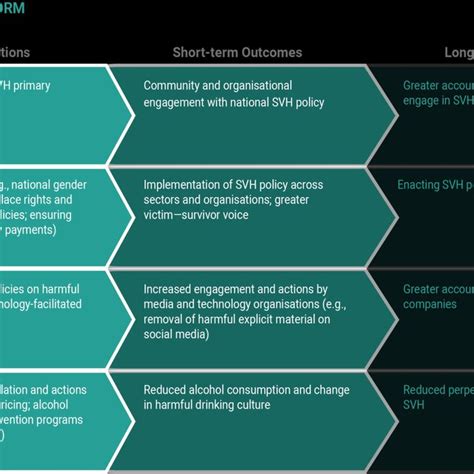 Early Supportive Relationships Download Scientific Diagram