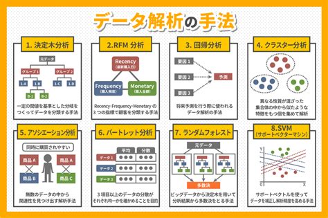 imagejを用いた4パラメーターロジスティック曲線の作成方法 genspark