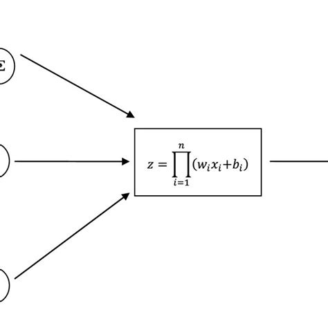 Example Of A Neural Network For Ocr Download Scientific Diagram