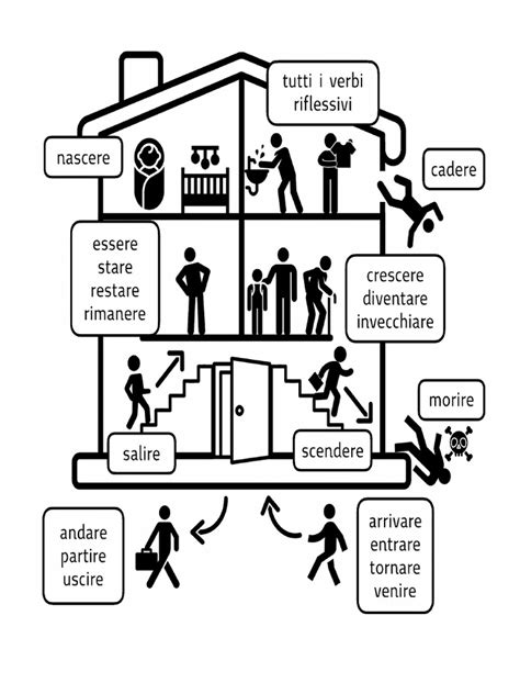 Casa Verbo Essere Pdf