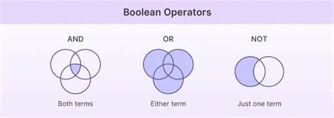 a complete guide to boolean search in recruiting