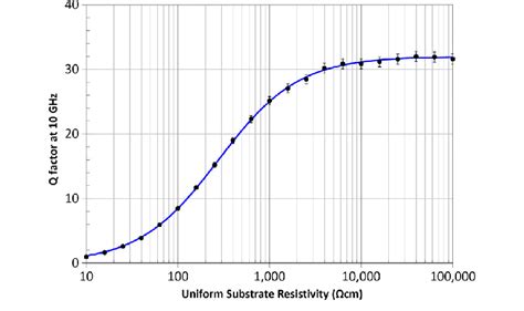 Finite Element Simulation Of The Q Factor Of A 35 Circular Spiral