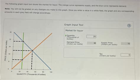 Solved The Following Graph Input Tool Shows The Market For Chegg Com
