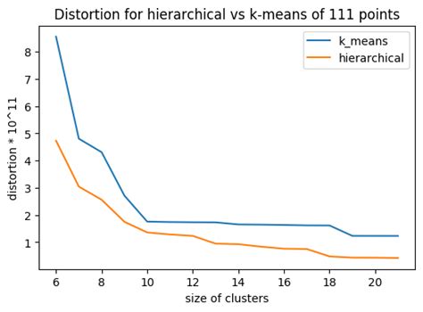 Github Yijunzhou99coursework Datavisulization