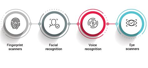 Passive Face Liveness And Face Anti Spoofing Miniailive