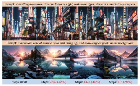 Wed Like To Share Our Latest Simple And Effective Work Zipar Which