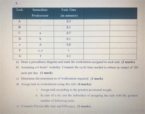 solved 3 task immediate task time predecessor in minutes