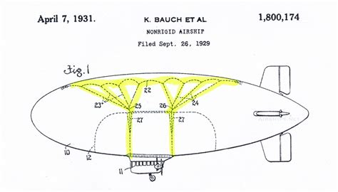 Goodyear Blimp Artofit