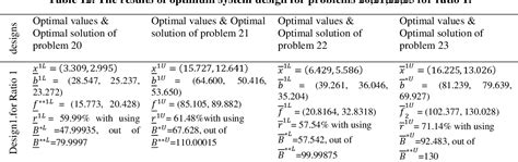 table 12 from optimum system design using rough interval multi