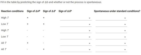 Solved To Determine The Enthalpy And Entropy Of Dissolving A Chegg