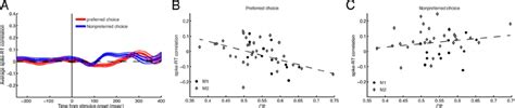Correlation Between Spike Rate And Rt A Temporal Evolution Of The