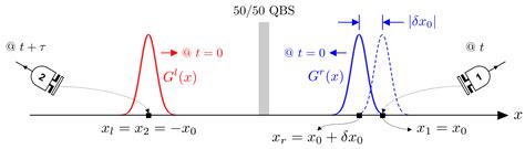quantum electromagnetic finite difference time domain solver
