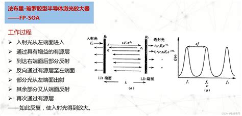 学习笔记——《光通信器件及系统》西安交大朱京平 第五章 光放大器 csdn博客