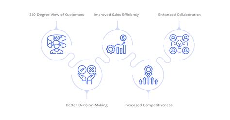 Addressing Data Silos In Sales Systems With Ipaas Solutions Aonflow