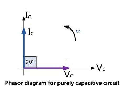A Complete Guide To Impedance And Reactance Linquip