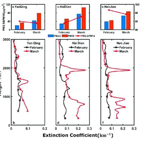 Flow Chart Of Calculating Aerosol Lidar Ratio Download Scientific