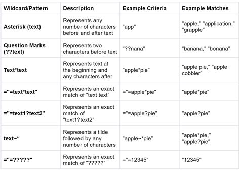 How To Use Advanced Filters In Excel