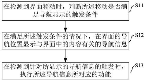 interface display method and device eureka patsnap
