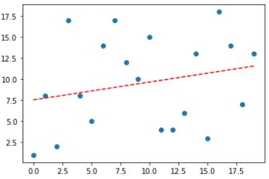 Python How To Duplicate A Polyfit Line To Identify Data Extremities Stack Overflow