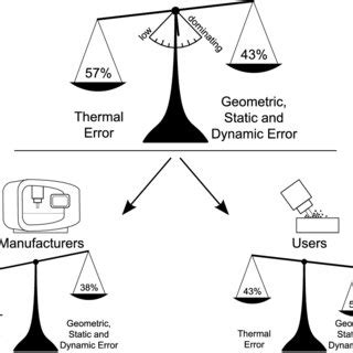 Assessing The Size Of The Thermal Error Compared To The Total Error For Download Scientific