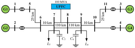 Traveling Wave Based Fault Localization In Facts Compensated
