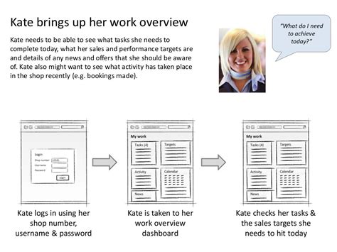 example ux docs and deliverables uxm