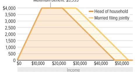 2024 Eic Tax Table Chart
