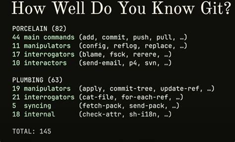 ubaid ur rehman on linkedin git github