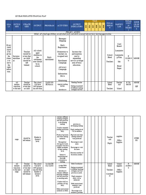 Six Year Indicative Financial Plan Pdf Teachers Educational Assessment