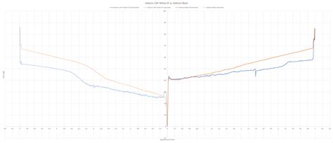 Gateron Cap Yellow V2 Keebworks