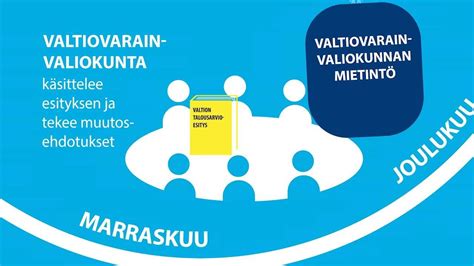 Miten Valtion Budjetti Valmistuu Miten Valtion Budjetti Valmistuu