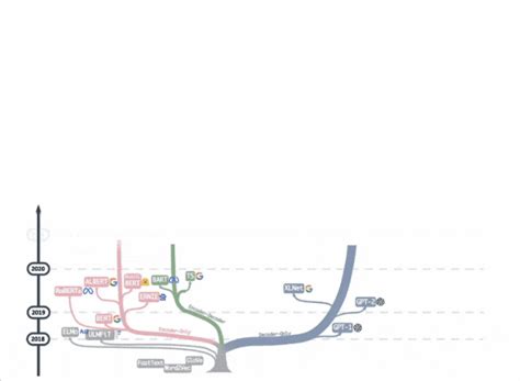 微软打破Decoder Only架构大幅降低GPU内存需求网友把Llama B弄 GB GPU上运行 智源社区