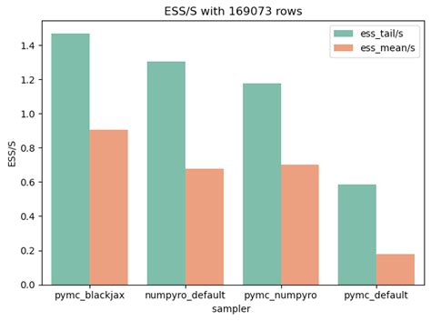 Pymcon Web Series 04 Scalable Bayesian Modeling Mar 28 2023