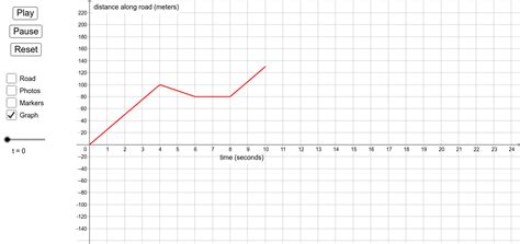 Interpreting Piece Wise Linear Functions 3 Geogebra