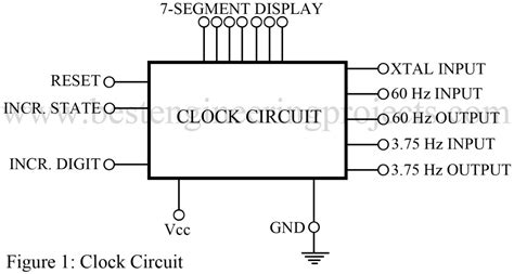 Clock Circuit Engineering Projects