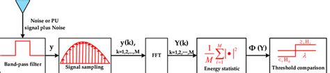Energy Detection Structure Download Scientific Diagram
