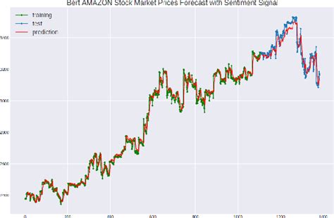 Figure 11 From Stock Price Prediction Using Sentiment Analysis