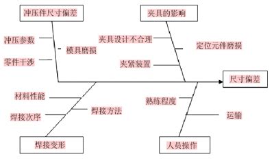 车身制造过程中的2mm工程法 制造工艺 Ai汽车网