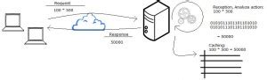 How Many Types Of Cache Do You Know