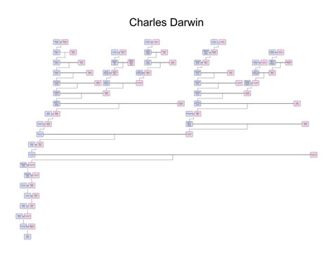 Charles Darwin Is A Descendant Of Mary Boleyn And More Rusefulcharts