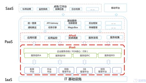 cmdb是什么and实践案例分享 csdn博客